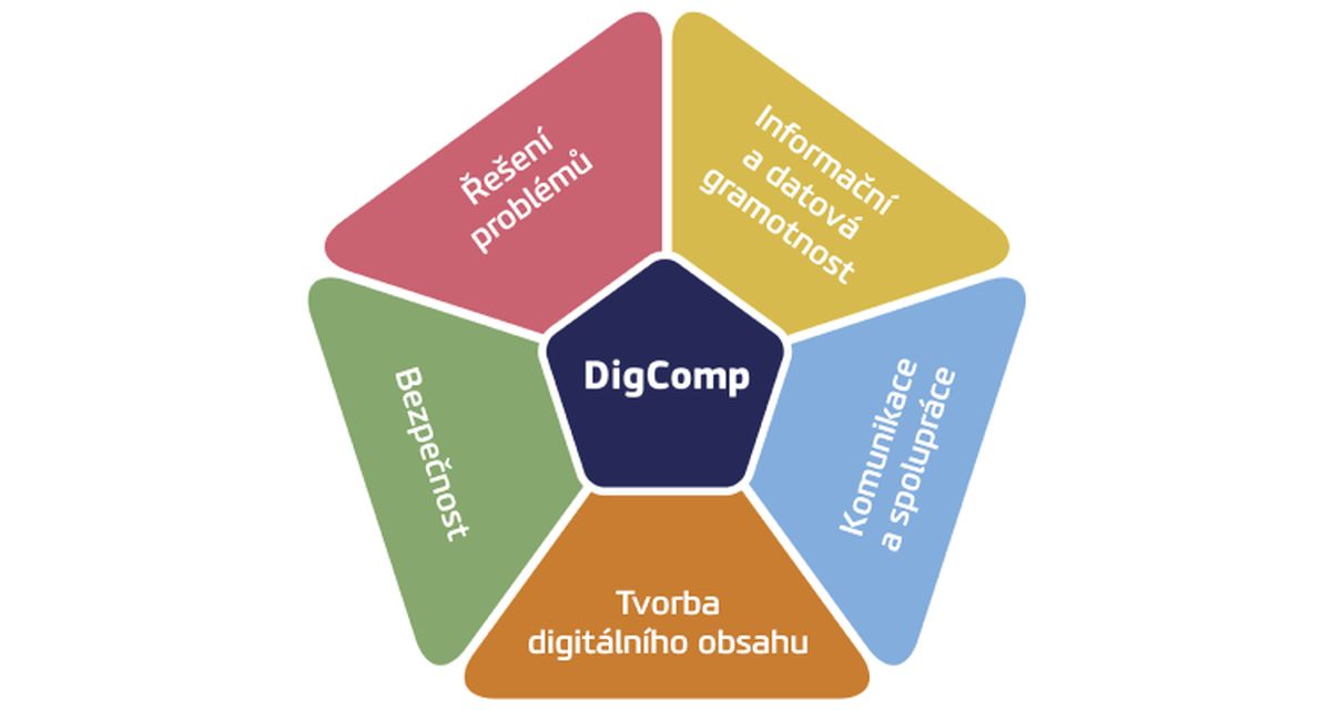 Co je DigComp? | Týden pro Digitální Česko